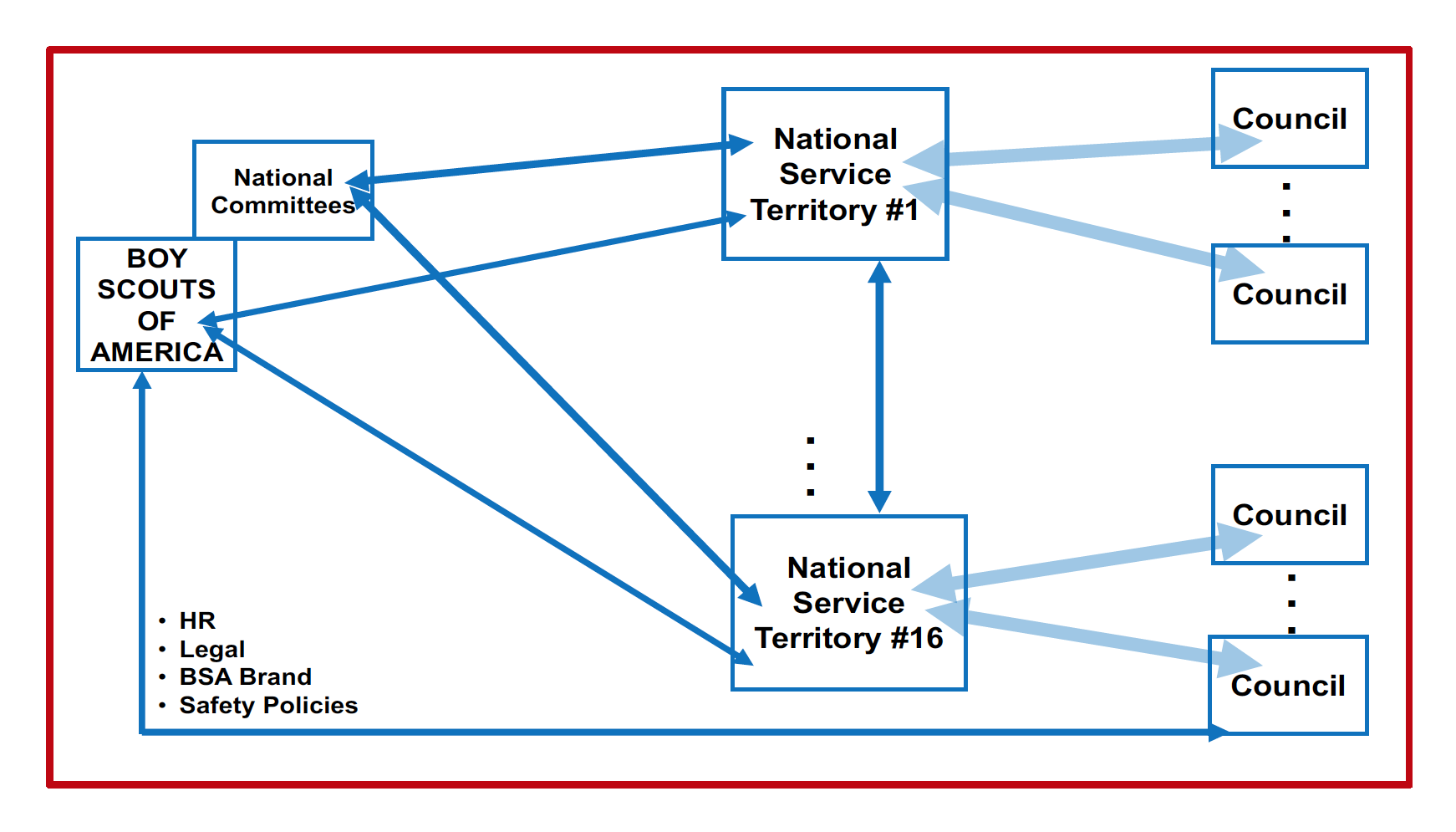 About Us – Scouting America – Council Service Territory 10 (CST10)